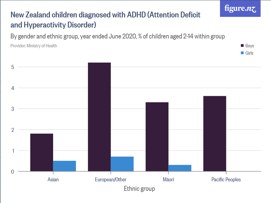 ADHD in New Zealand – Jenn has ADHD